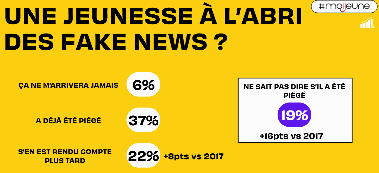 GenZ : plus active, plus prudente face à l'information, plus exigeante ...