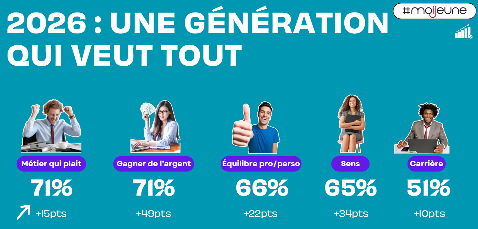 GenZ : plus active, plus prudente face à l'information, plus exigeante ...